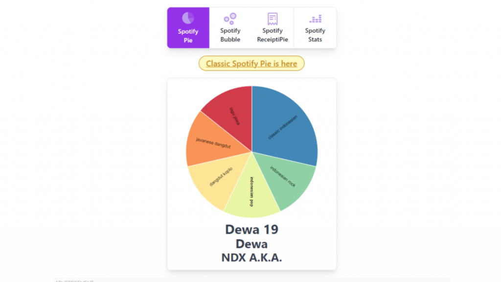 5 Cara Membuat Spotify Wrapped Setiap Bulan, Webnya Gratis! - Dewatiket 5 Cara Membuat Spotify Wrapped Setiap Bulan, Webnya Gratis! - Dewatiket